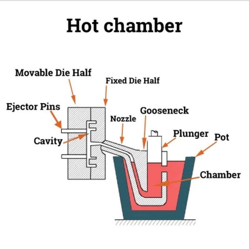 Mastering Precision And Efficiency Mold Die Casting Explained